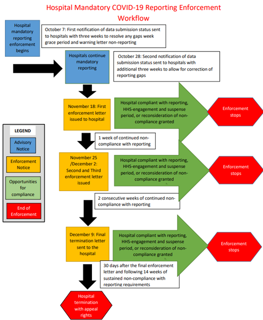 Interim Final Rule (IFC), CMS-3401-IFC; Requirements and Enforcement ... Interim Final Rule (IFC), CMS-3401-IFC; Requirements and Enforcement ...
