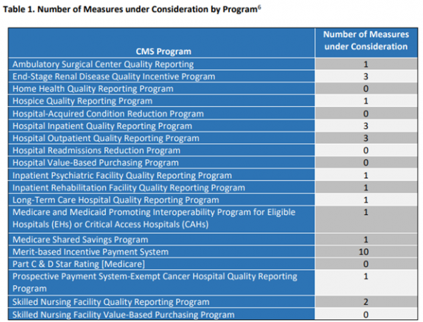 CMS Unveils 2020 List of Quality and Efficiency Measures Under ...